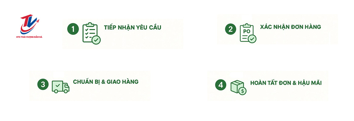 HƯỚNG DẪN ĐẶT HÀNG